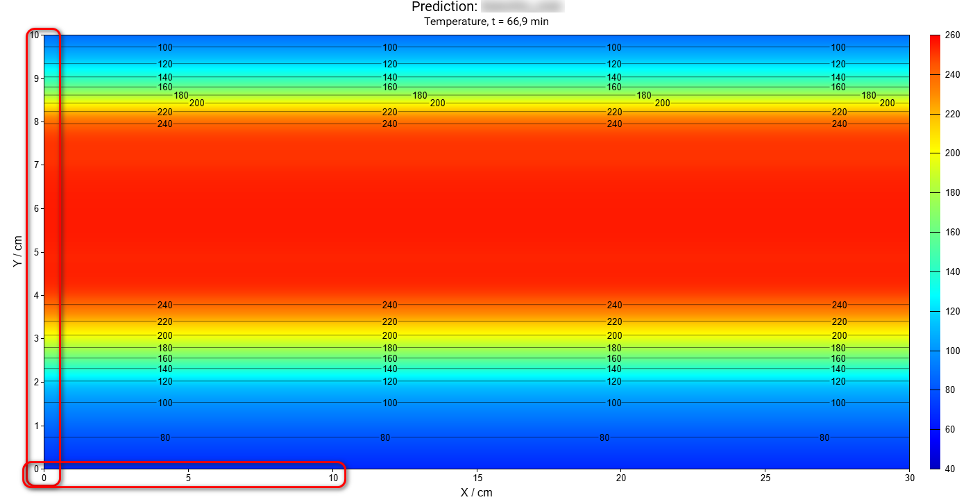 5.4 Chart Type: Cross-Section / Heatmap View