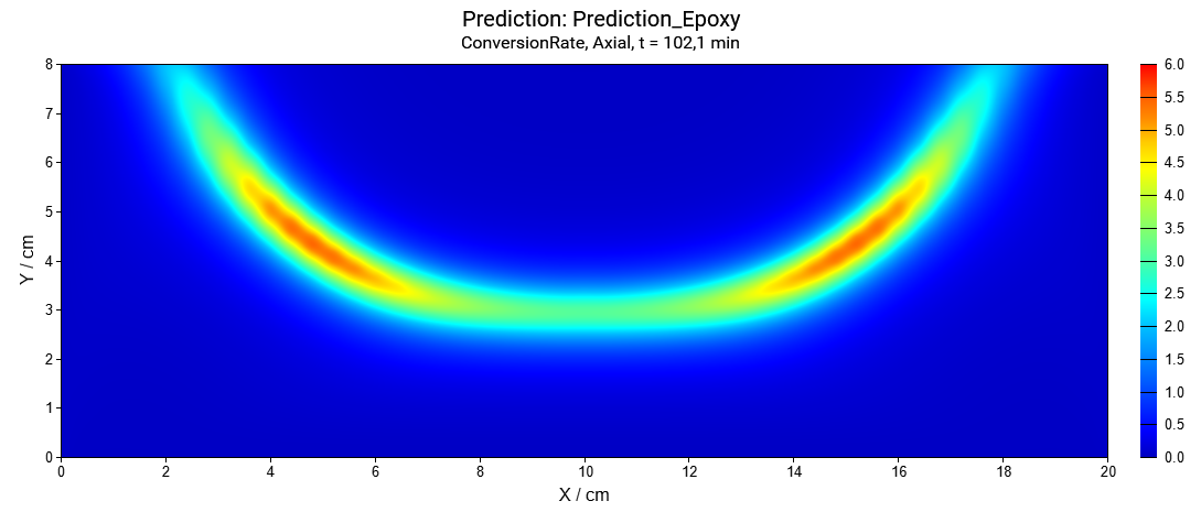 5.4 Chart Type: Cross-Section / Heatmap View