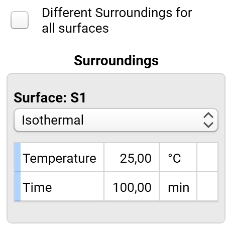 4.1 Create Simulation Prediction